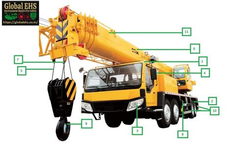 Mobile Crane Inspection Checklist Global Ehs