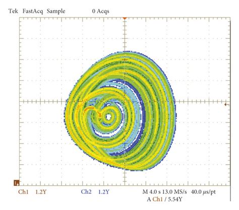 response of the genesio tesi chaotic oscillator implemented with