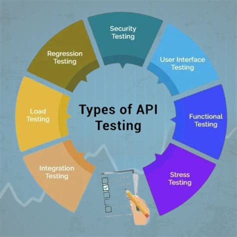 Muhammad Arshad On Linkedin Apitesting Softwaretesting Automation