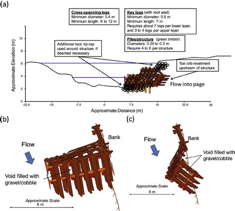 Schematic Drawings Of Proposed Engineered Log Jams To Be Installed