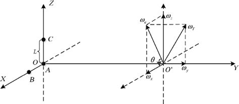 Three Dimensional Interferometric Inverse Synthetic Aperture Radar Imaging Of Maneuvering Target