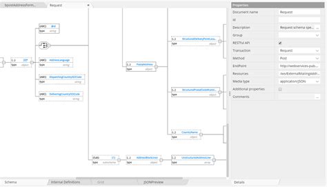 Json Schema