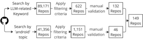 논문 리뷰 LLMs in Mobile Apps Practices Challenges and Opportunities