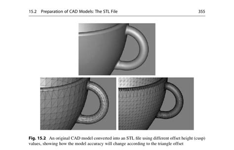 152 Preparation Of Cad Models The Stl File 355 Fig