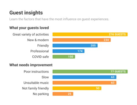 Customer Experience Analytics What Is It And Best Practices Roller