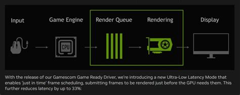 Is GPU Usage Good Or Bad GPU Utilization Explained