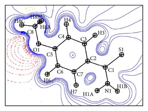 The electrostatic potential maps around the molecule. The section is in ...