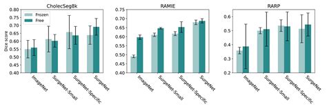 exploring the effect of dataset diversity in self supervised learning