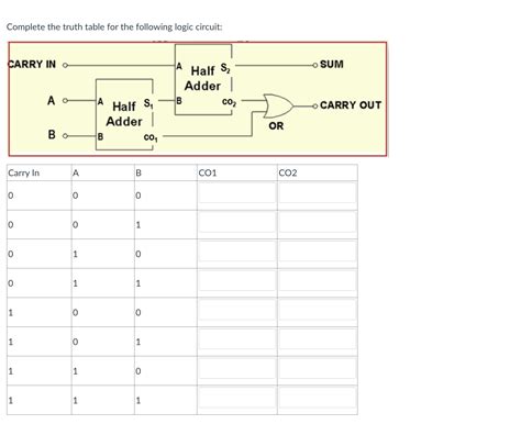 Solved Complete The Truth Table For The Following Logic