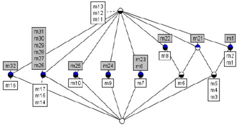 Fundamental View Of A Complex Class Download Scientific Diagram