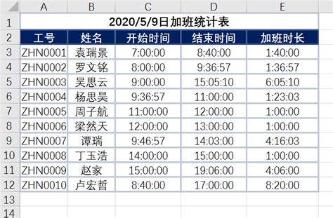 Excel秒速计算加班时长，你会吗？学会这个函数，提升工作效率 正数办公