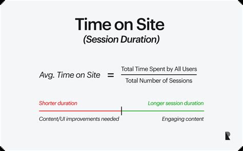 Top Web Development Kpis Ramotion Agency