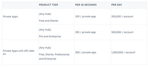 A Beginners Guide To Handling Integration Rate Limits Embedded Integration Platform Vessel