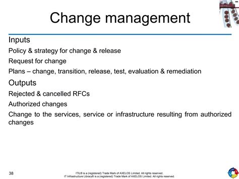 Itil Service Transition Pptx