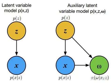 变分推断（variational Inference）进展简述 知乎