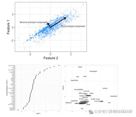 现代r语言【tidyverse、tidymodel】的机器学习方法 知乎