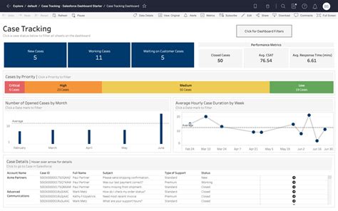 Tableau Dashboard