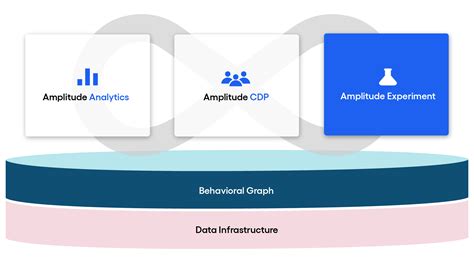Platform Overview Unlock Customer Understanding With The 1 Rated