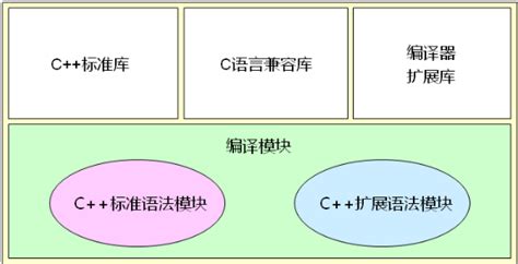c 标准库简介 csdn博客