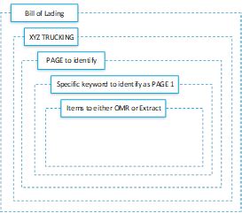 Synergize OCR Form Processing