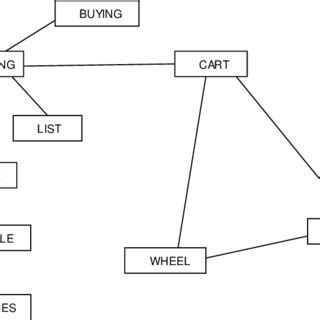 Shows An Example Of A Completed Graph Exercise From The Game Exercise Download Scientific