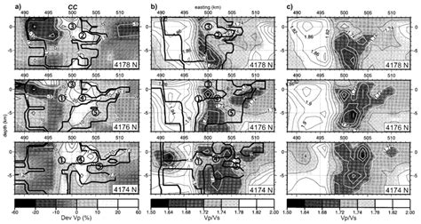 E W Cross Sections At Utm Kilometric Northing Latitude Indicated At