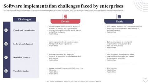 Deployment Challenges PowerPoint Templates Slides And Graphics