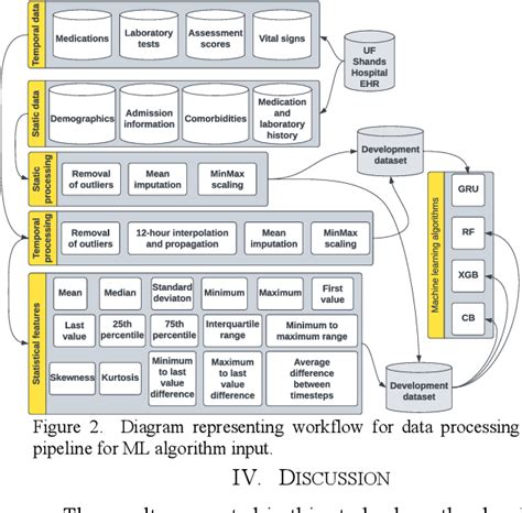 Figure 2 From Dynamic Delirium Prediction In The Intensive Care Unit