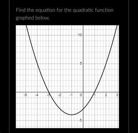 find the equation for the quadratic function graphed