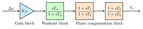 Block Diagram Of Power System Stabilizer PSS In TikZ TikZBlog