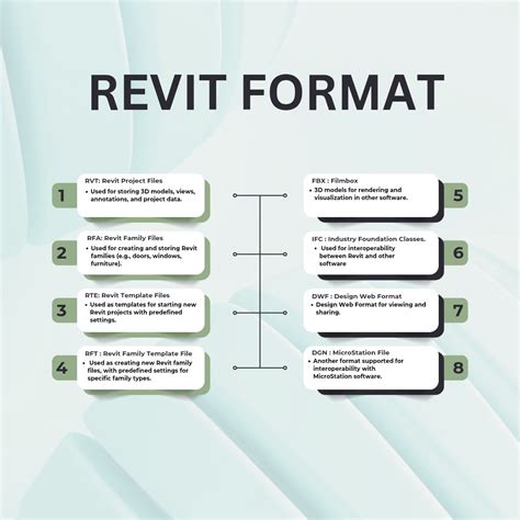 Revit Bim Revittips Aec Digitalconstruction Architecture… Kulsum Shahzadi