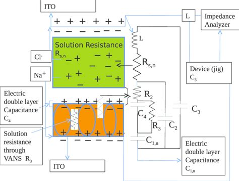 Schematic Representation Of The Circuit Elements Within The Sensor Download Scientific Diagram