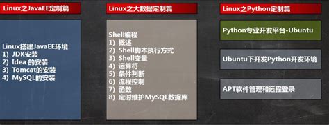 第 章 Linux 开山篇 内容介绍 a tao必须奥利给 博客园