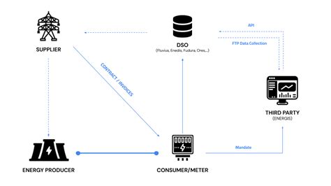 What Is A Distribution Operator At Paul Hines Blog