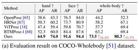 Motion X：一个多样性丰富的大型3d人体动作数据集 知乎