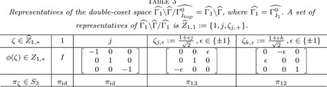 Table 1 From Geometric Foundations For Scaling Rotation Statistics On Symmetric Positive