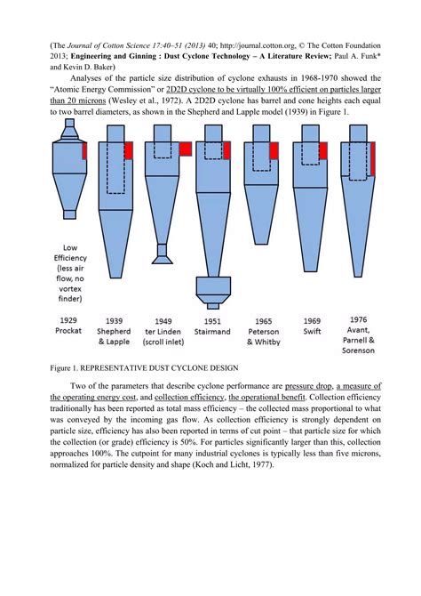 cyclone dust return and dust handling design parameter pdf