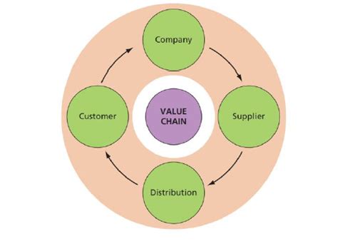 Types Of Strategies Flashcards Quizlet