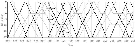 The Railway Timetable Evaluation Method In Terms Of Operational Robustness Against Overloads Of