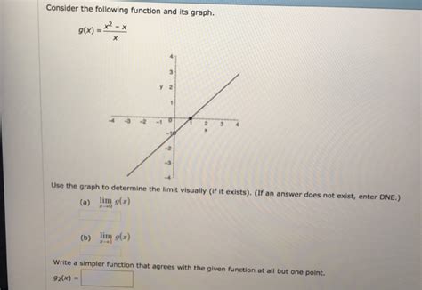 Solved Consider The Following Function And Its Graph X2