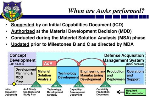 Ppt Analysis Of Alternatives Aoa Powerpoint Presentation Free Download Id 4734054