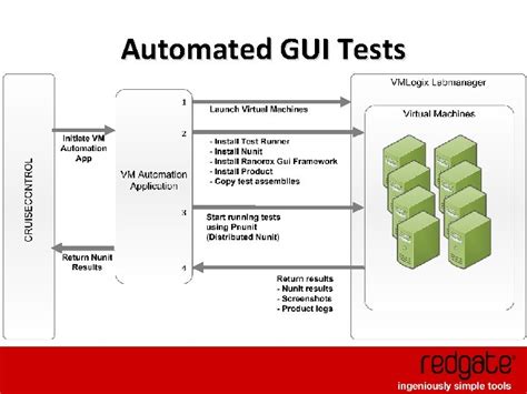 Creating A Brand New Project Using Scrum And