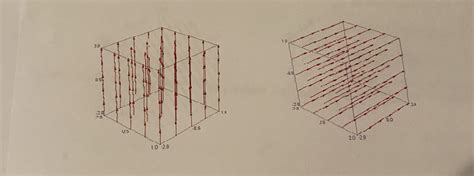 Solved Match The Vector Field With One Of The Plots Shown Chegg