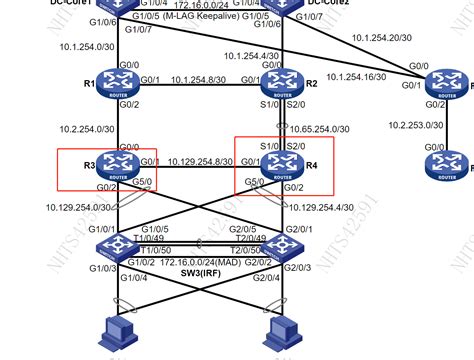 两台独立的路由器配置dhcp怎么形成主备 知了社区