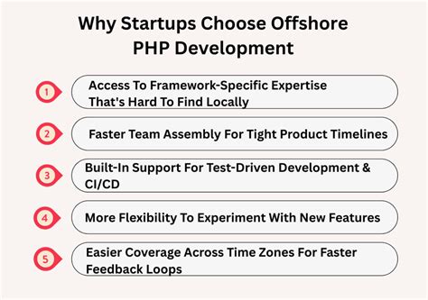 simple guide to offshore php development for startups