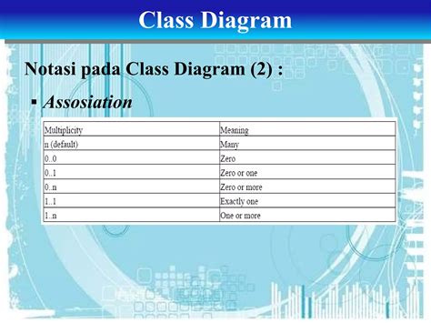 Tugas 3 Adbo Class Object State Dan Activity Diagram Odp