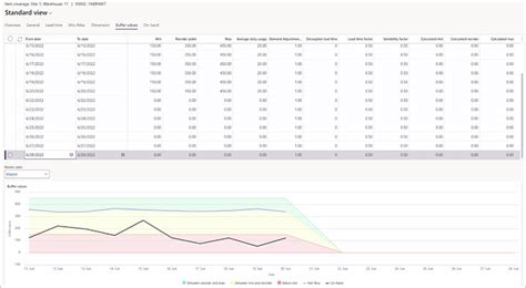 visual and collaborative execution supply chain management dynamics