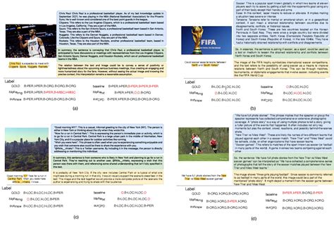 Figure 4 From Chain Of Thought Prompt Distillation For Multimodal Named