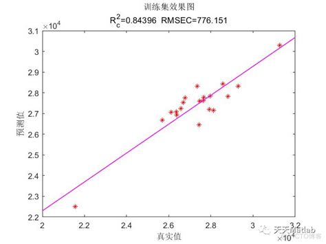 【svm时序预测】基于遗传算法优化支持向量机ga Svm的失业率时间序列预测附matlab代码matlab仿真博客的技术博客51cto博客