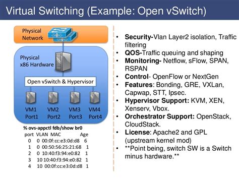 Virtual Switching Example Open Vswitch